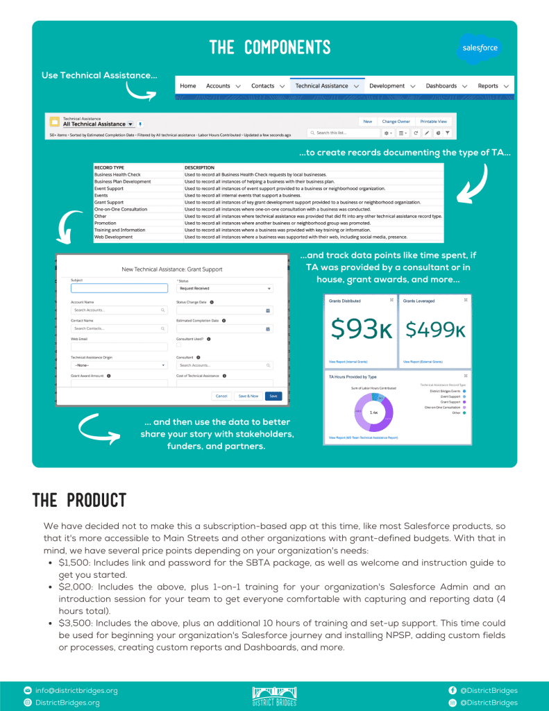Small Business Technical Assistance (SBTA) For Salesforce ...